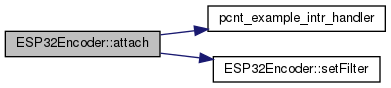ESP32Encoder: ESP32Encoder Class Reference
