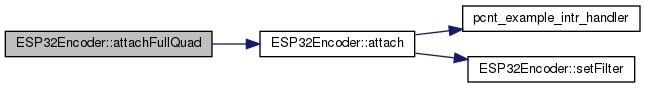 ESP32Encoder: ESP32Encoder Class Reference