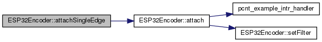 ESP32Encoder: ESP32Encoder Class Reference