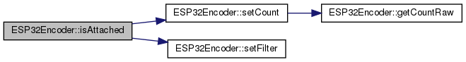 ESP32Encoder: ESP32Encoder Class Reference