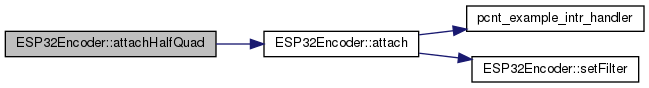 ESP32Encoder: ESP32Encoder Class Reference